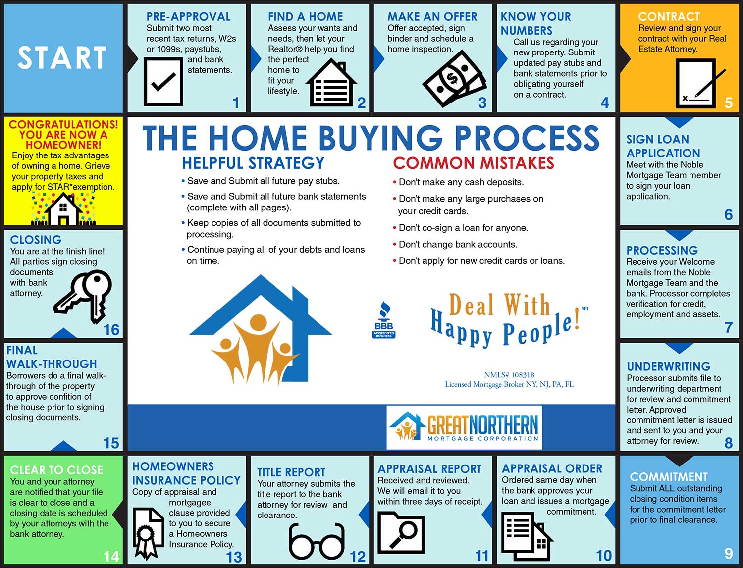 Great Northern Mortgage Home Buyer s Guide Great Northern Mortgage Home Buyer s Guide